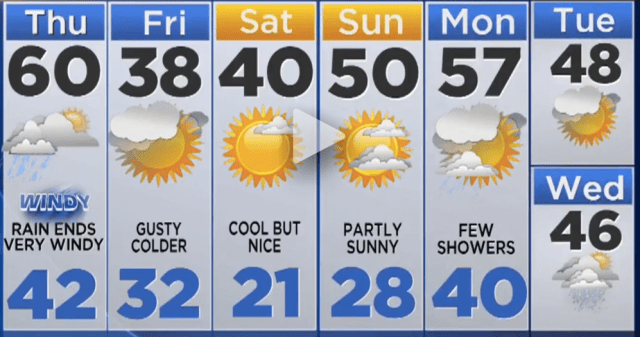 WBZ’s Eric Fisher Just Sentenced Us to More Winter | Campaign Outsider